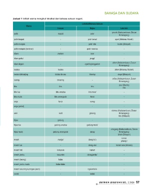 Page 59 - Dewan Bahasa 2 2020